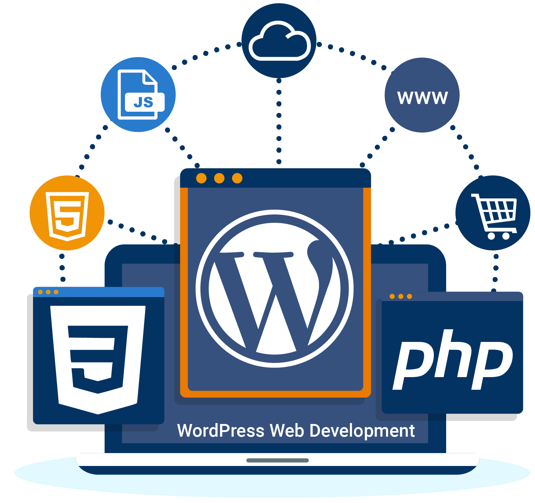 WordPress Development Company India, WordPress Web Development Services India
